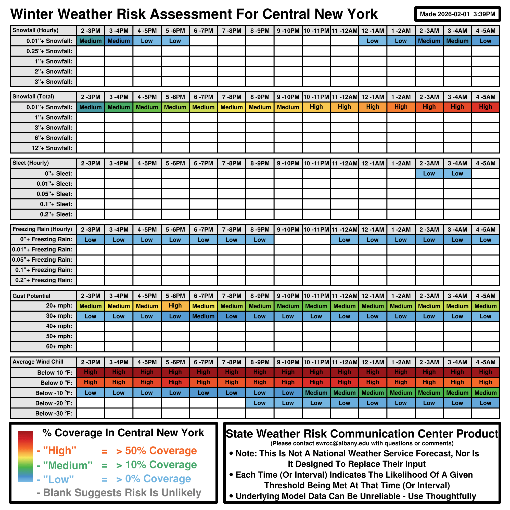 NYS Department Of Transportation Weather Risk Assessment Dashboard